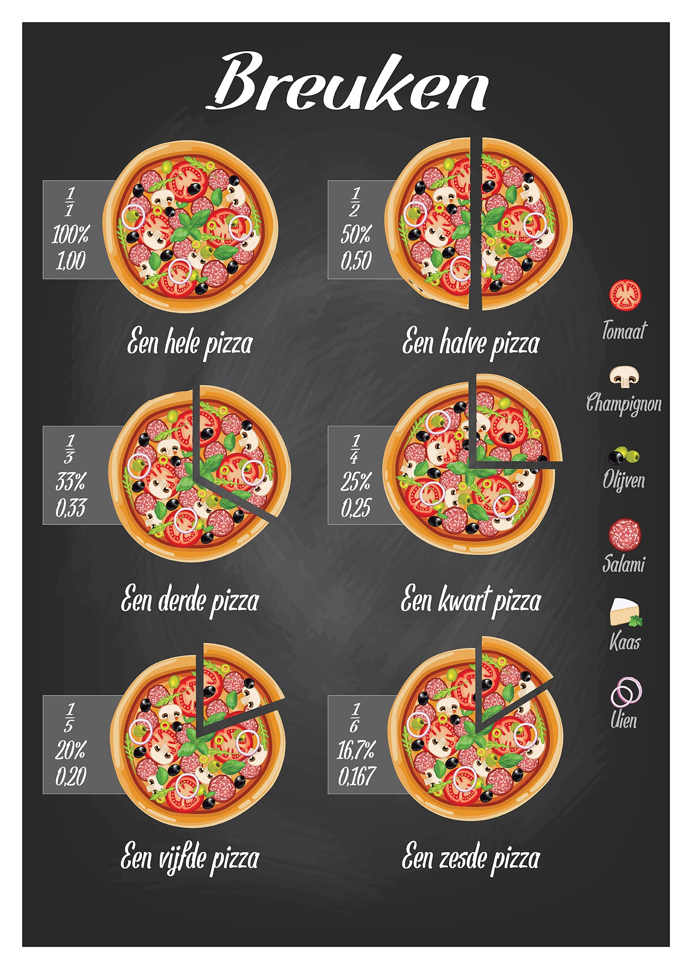 Breuken pizza - Rekenen - Prints en posters - Pepperwall Nederland
