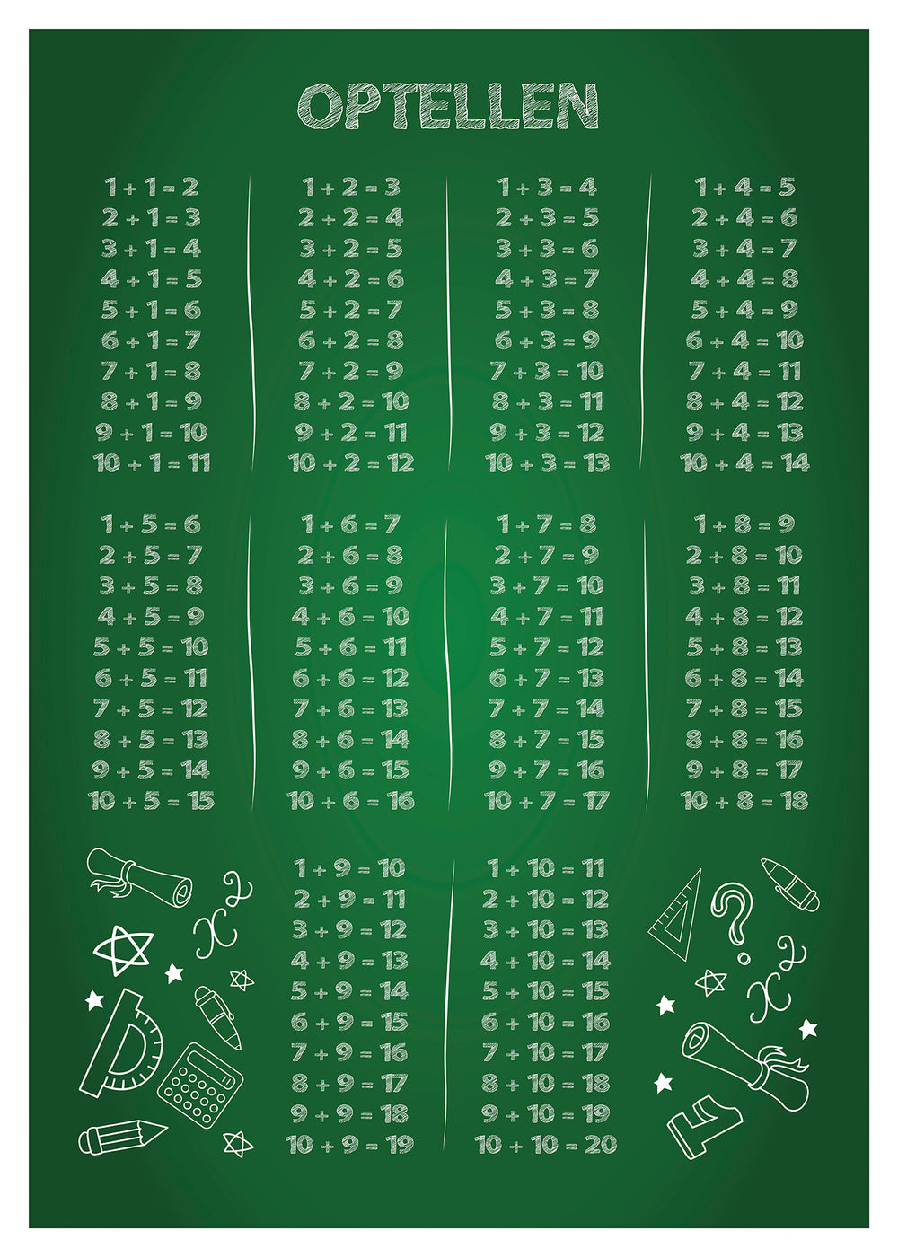Optellen (groen) - Rekenen - Prints en posters - Pepperwall Nederland